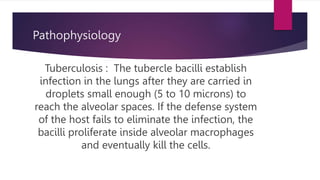 Tuberculosis,its causative agent,mode of spread,symptoms and treatment ...