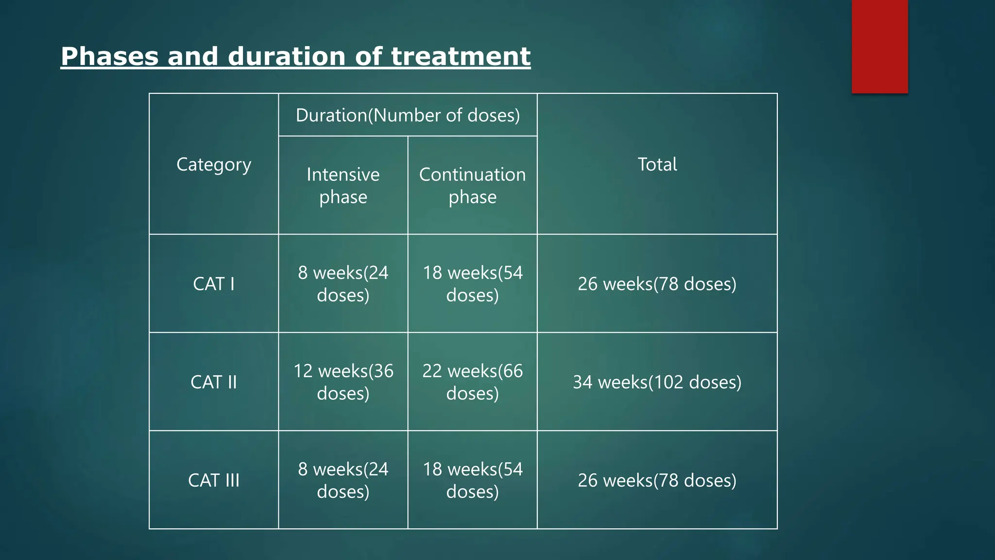 Pharmacotherapy Of Tuberculosis infection.pptx