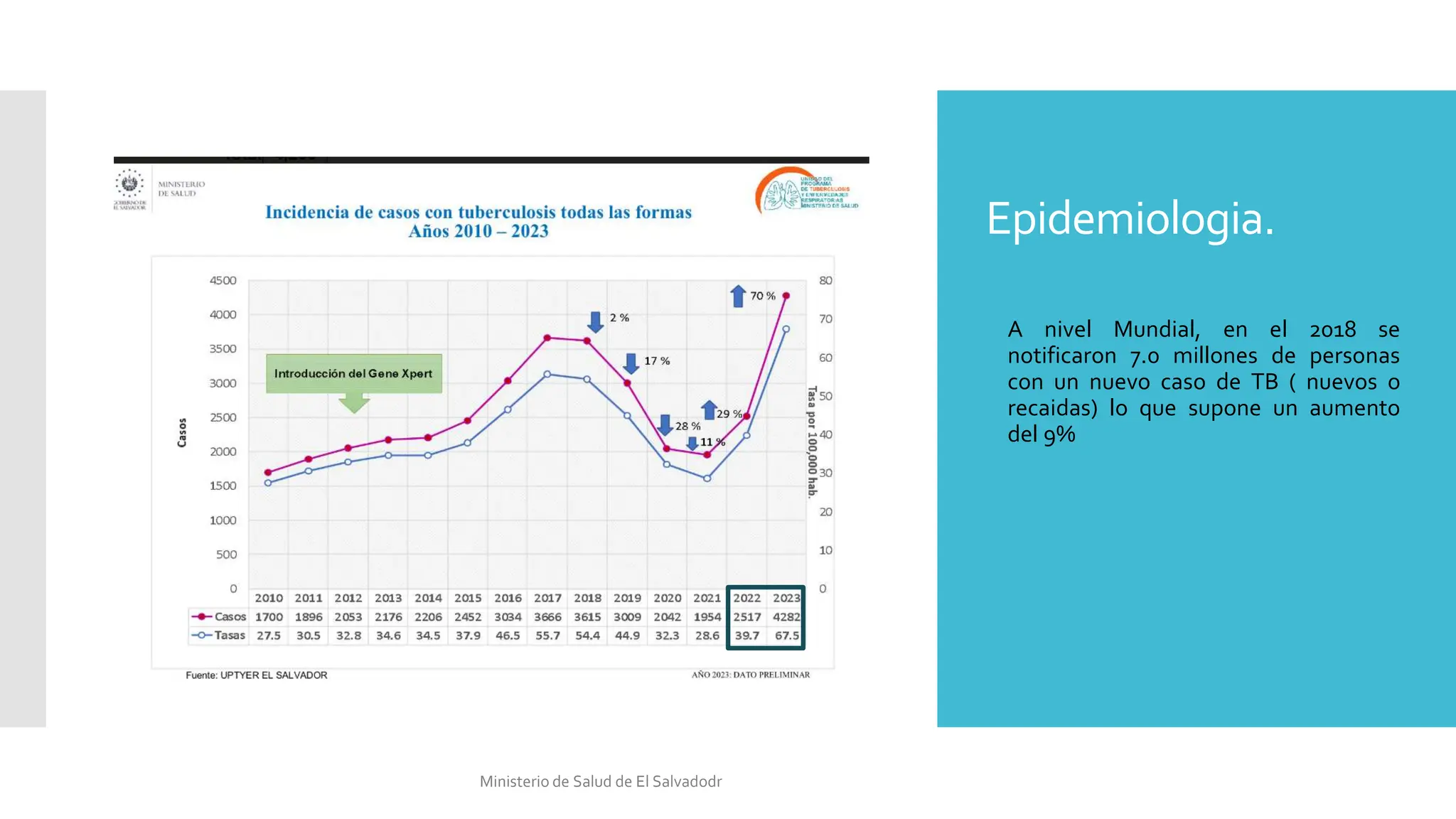 Presentación sobre Tuberculosis pulmonar | PPTX