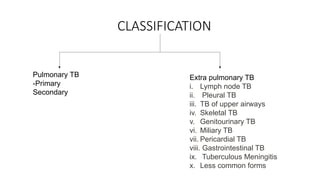 TUBERCULOSIS- clinical features and management | PPTX