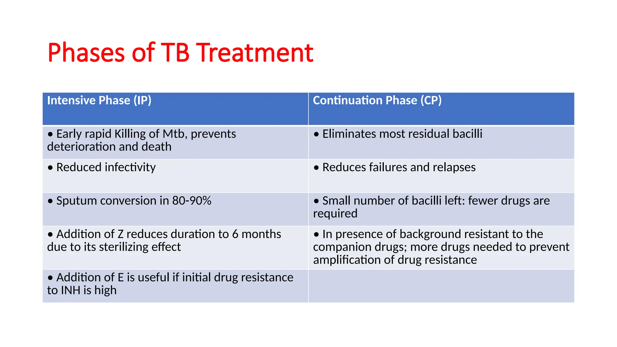 approach to a child with suspected Tuberculosis | PPTX