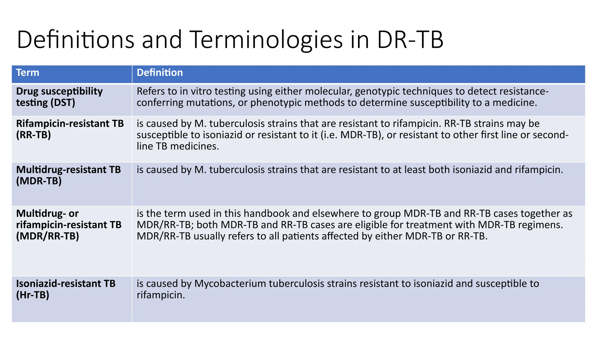 Dr.Mohammed pulmonary TUBERCULOSIS .pptx