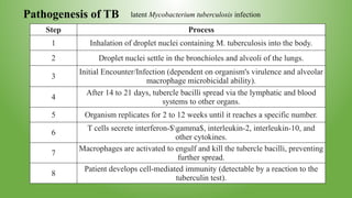 TUBERCULOSIS TB Community Pharmacy.pptx