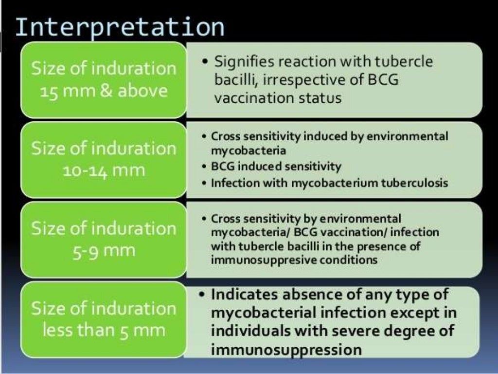 Tuberculosis Oral Pathology