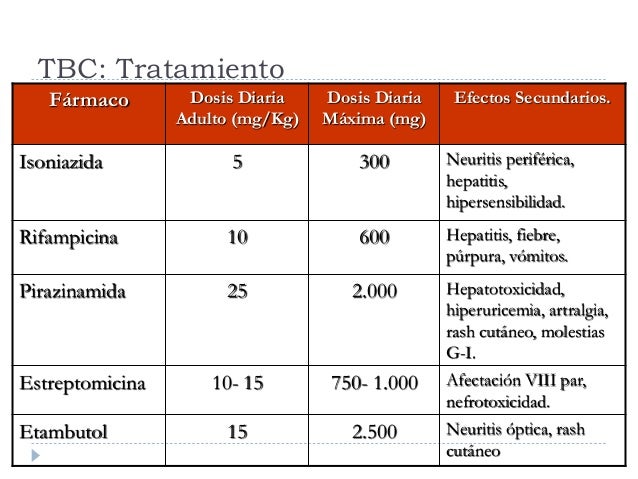 Tuberculosis Bolivia