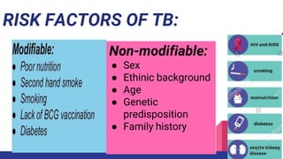 TUBERCULOSIS - complete information ppts | PPT