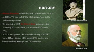 Tuberculosis TB | PPT