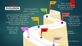Tuberculosis: a brief Introduction about Tb | PPTX