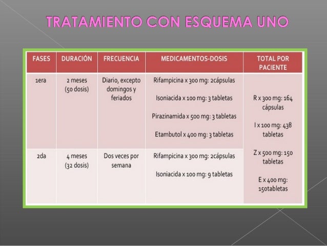 Tuberculosis esquema 1