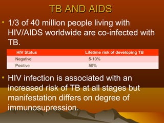 Tuberculosis & AIDS | PPT