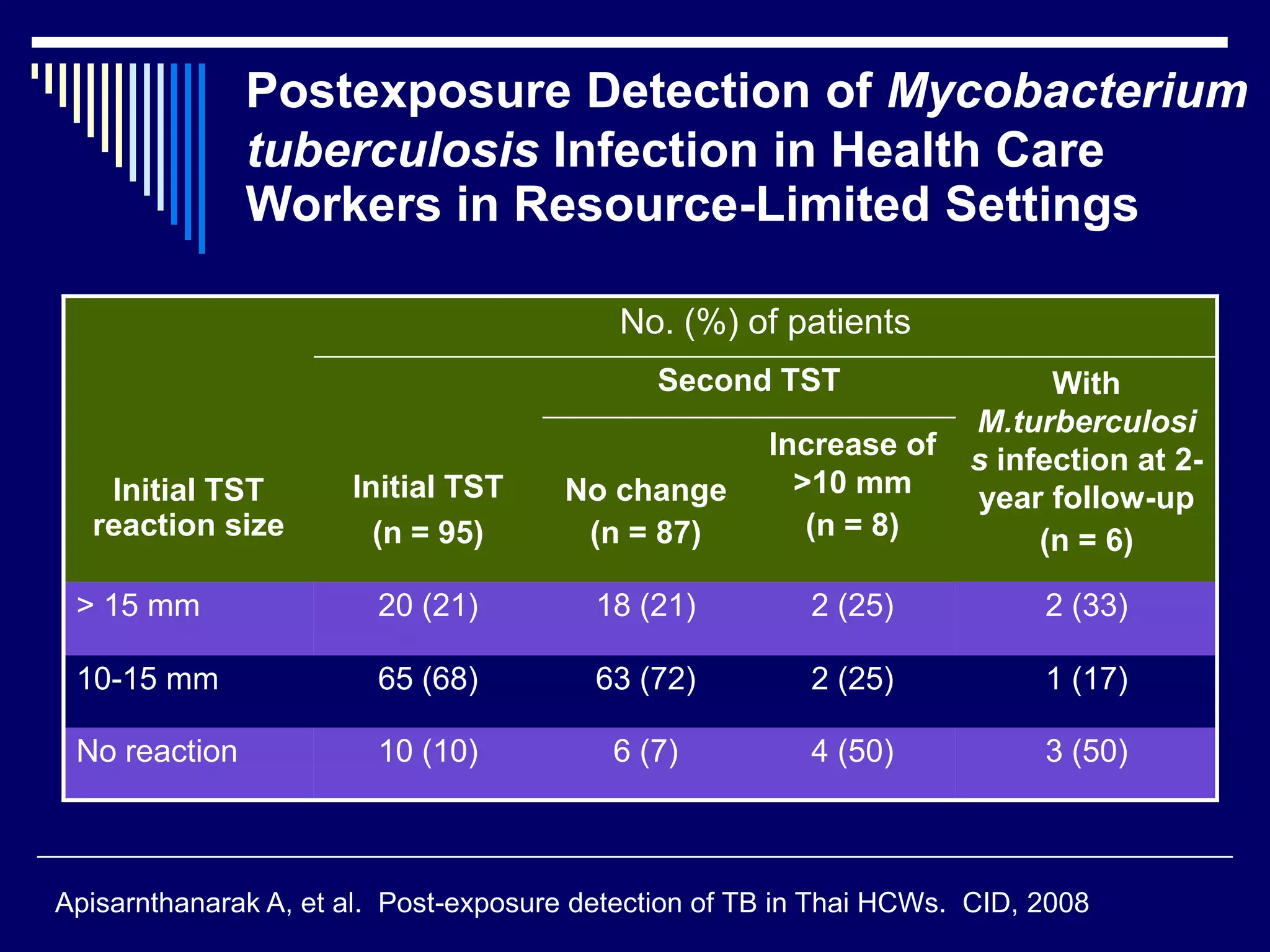 Tuberculosis And Airborne | PDF