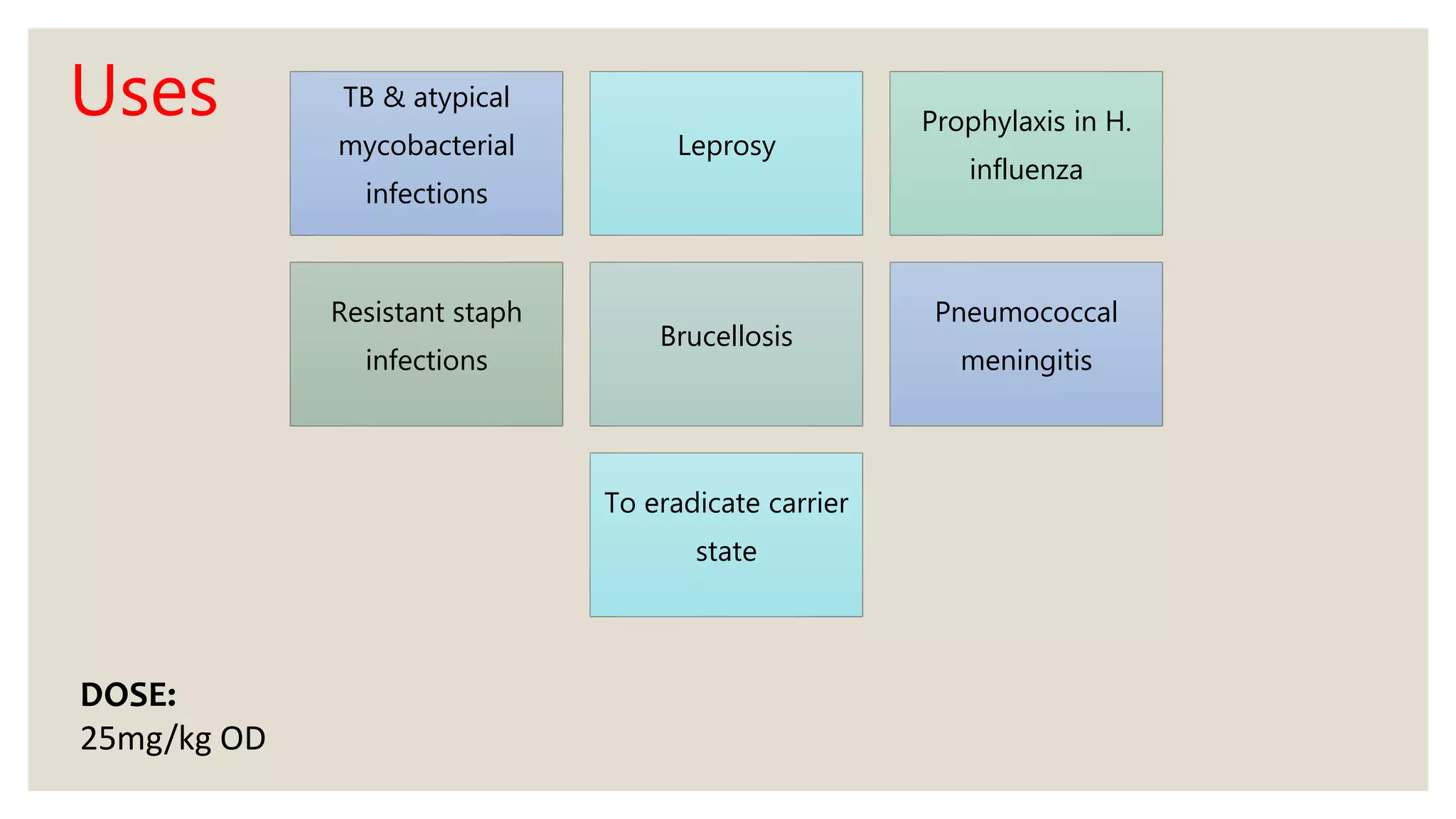 Tuberculosis and anti tubercular drugs | PPTX