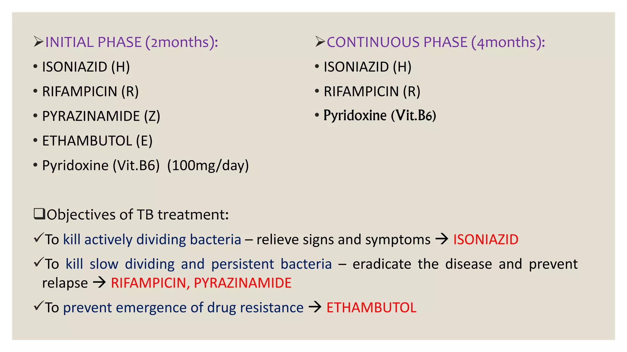 Tuberculosis and anti tubercular drugs | PPTX