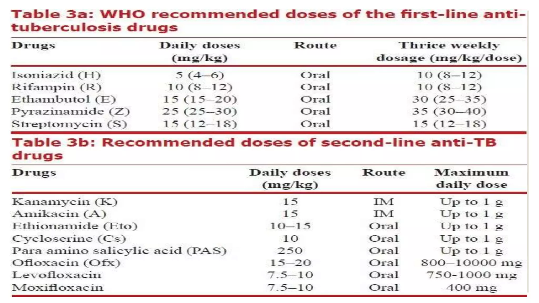 Tuberculosis and anti tubercular drugs | PPTX