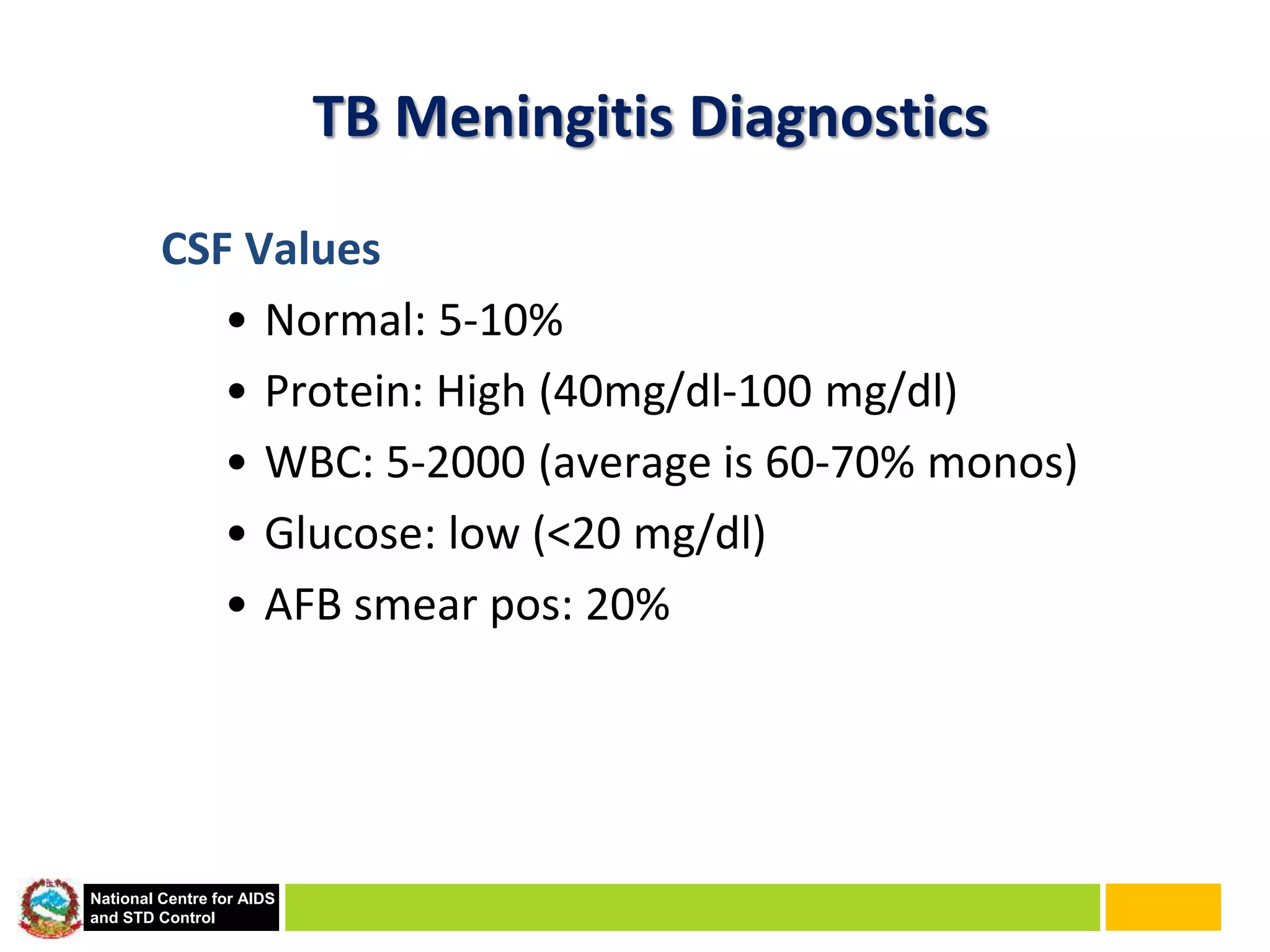 Tuberculosis and HIV Coinfection.ppt