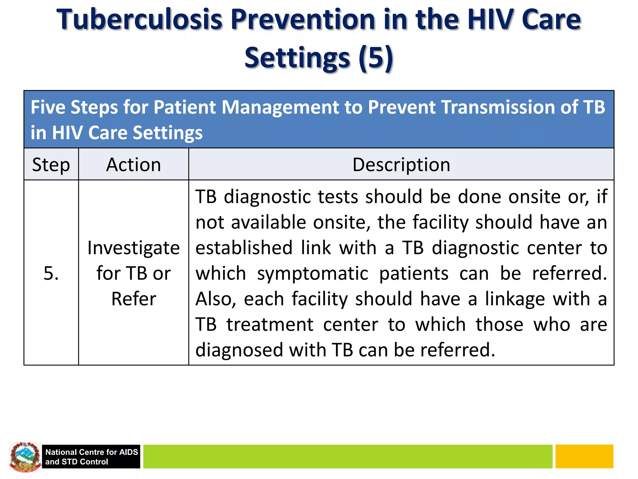 Tuberculosis and HIV Coinfection.ppt