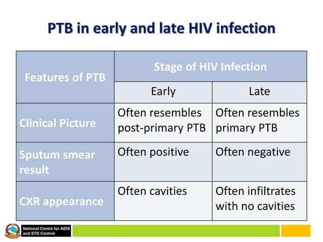 Tuberculosis and HIV Coinfection.ppt | Sexual Conditions | Sexual Health