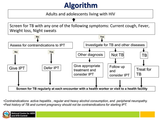 Tuberculosis and HIV Coinfection.ppt | Sexual Conditions | Sexual Health