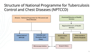 Tuberculosis Control in Sri Lanka (new).pptx