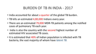 Tuberculosis control in india | PPTX