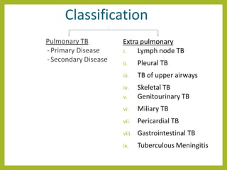 tuberculosis D.Pharm.pptx