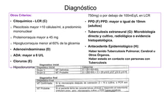 Tuberculosis del sistema nervioso central.pptx