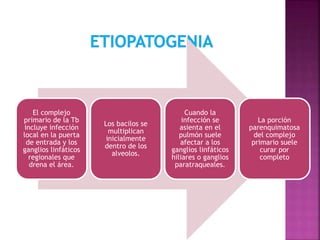 Tuberculosis en pediatria | PPTX