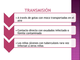 Tuberculosis en pediatria | PPTX
