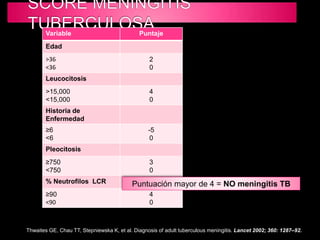 Tuberculosis en sistema nervioso central | PPTX