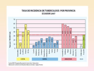 Tuberculosis exposicion | PPT