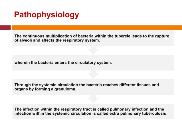 Tuberculosis | PPTX