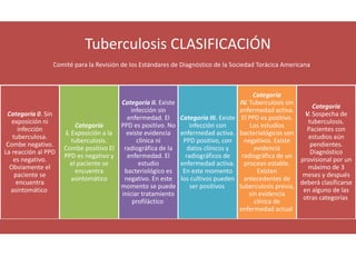 Tuberculosis formas clinicas | PPT