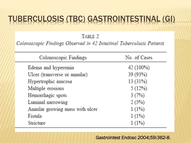 Tuberculosis gastrointestinal | PPTX