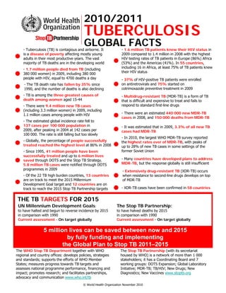 Tuberculosis global facts | PDF