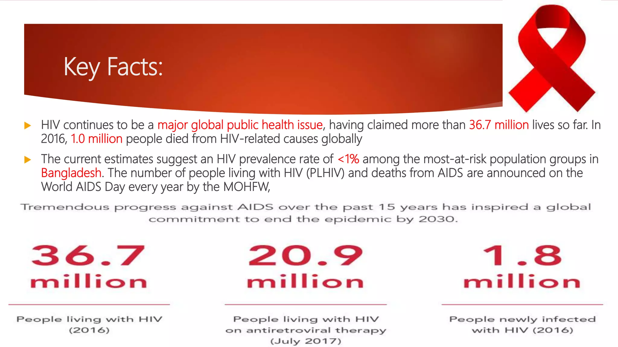 Tuberculosis & HIV/AIDS | PPTX