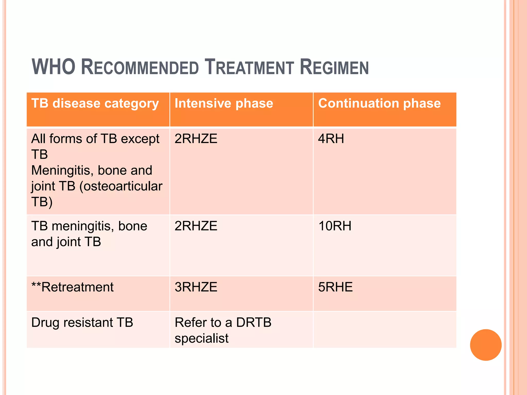 Tuberculosis in children-1.pptx