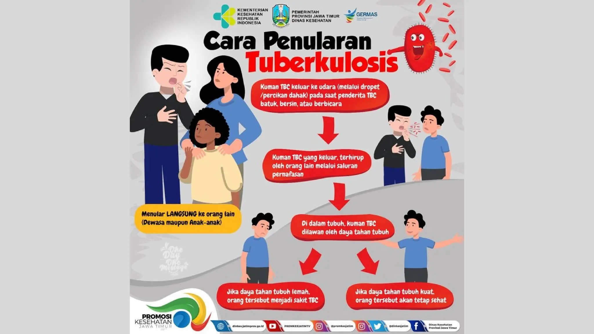 Tuberculosis Infographics by Slidesgo.pptx