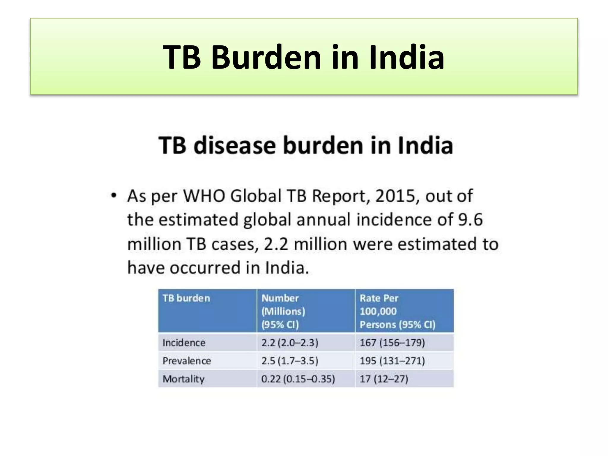 Tuberculosis in india | PPTX