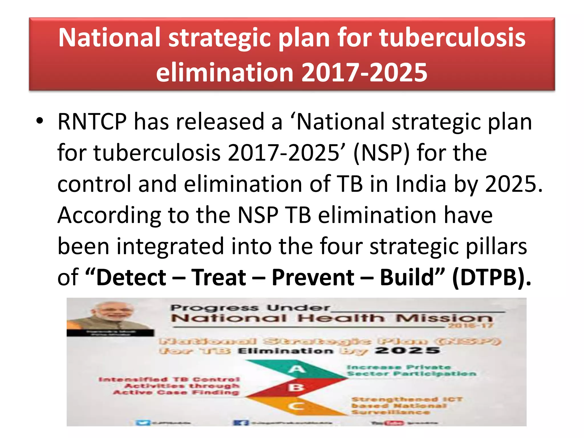 Tuberculosis in india | PPTX