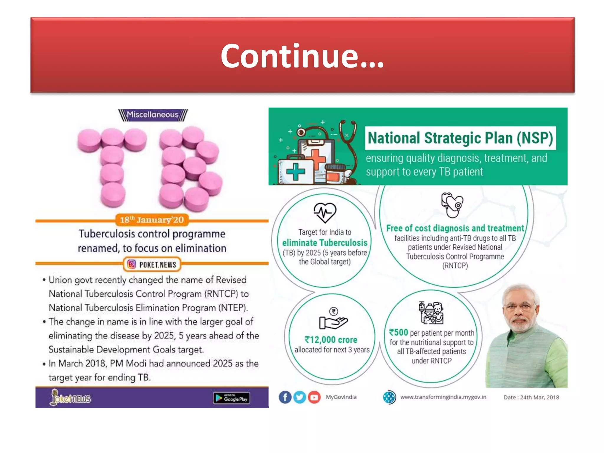 Tuberculosis in india | PPTX