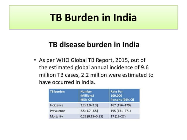 Tuberculosis in india | PPTX | Lung and Respiratory Health | Diseases ...
