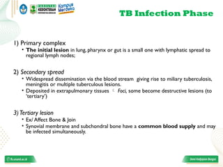 Tuberculosis Joint PPT Orthopaedi & traumatologi pptx | PPTX