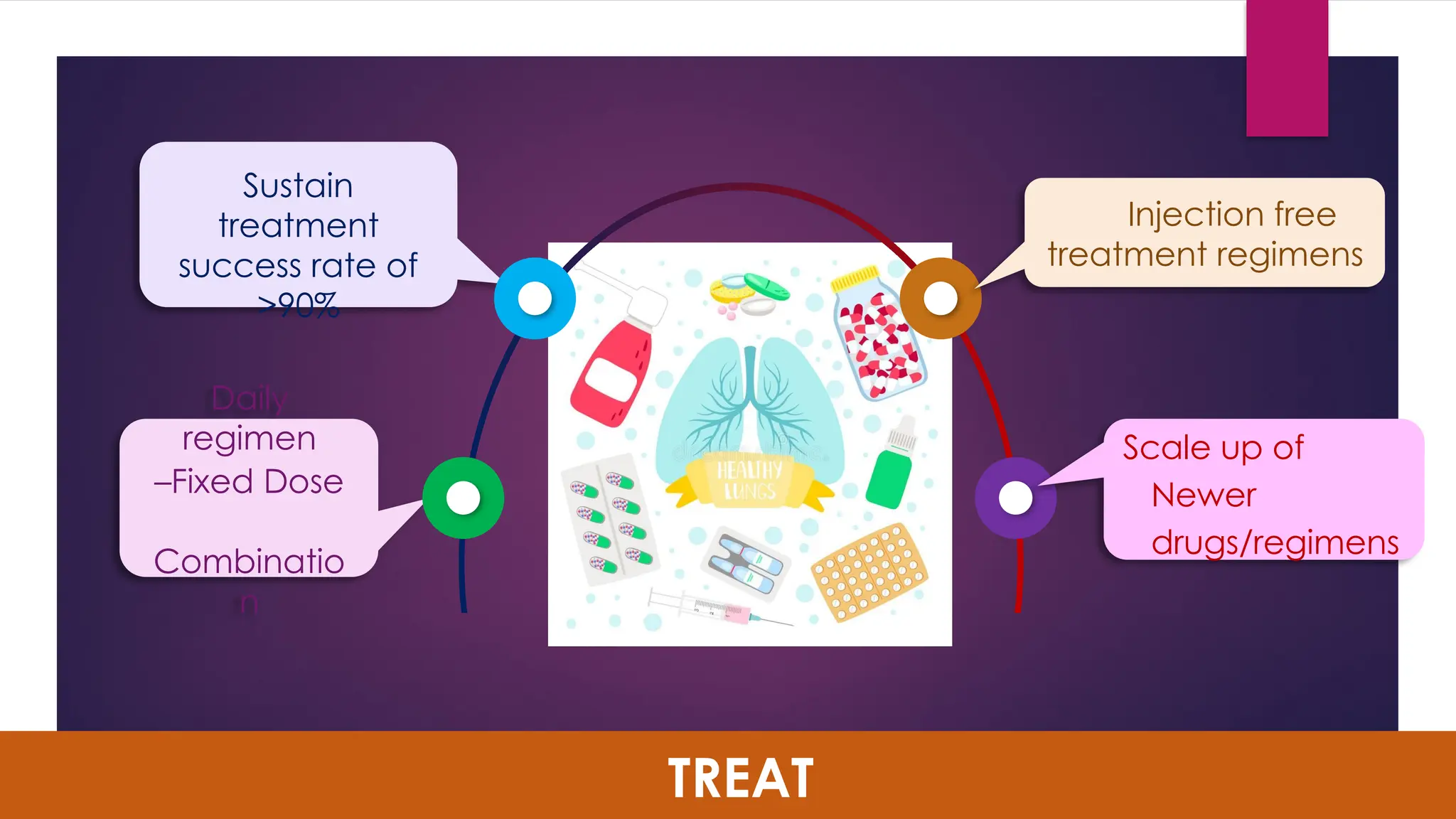 Tuberculosis Lecture 2 (Tuberculosis a brief Introduction) | PPTX