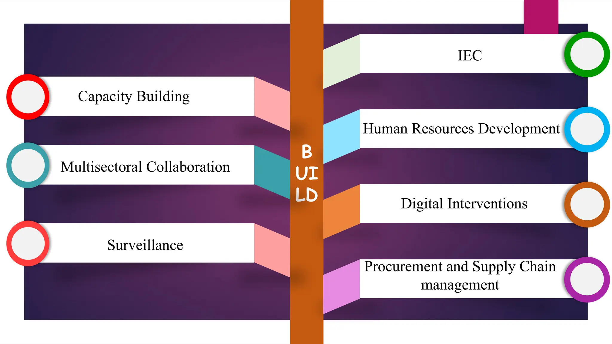 Tuberculosis Lecture 2 (Tuberculosis a brief Introduction) | PPTX