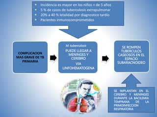 TUBERCULOSIS MENINGEA.pptx