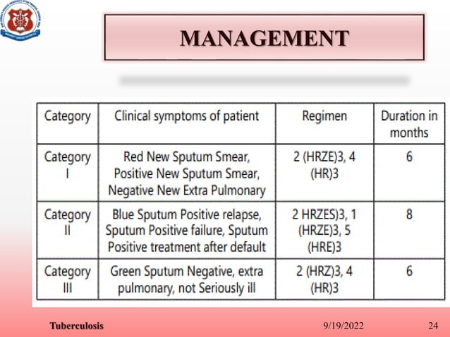 tuberculosis (MSN).pptx | Lung and Respiratory Health | Diseases and Conditions