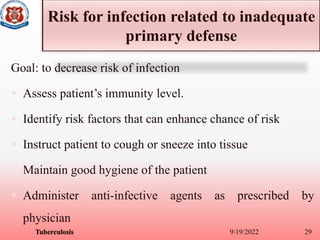 tuberculosis (MSN).pptx