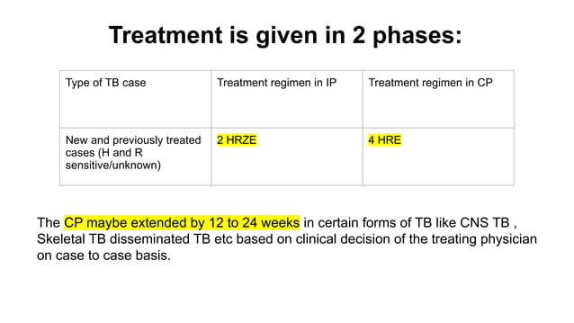 Tuberculosis & NTEP guidelines, National tb strategic plan | PPTX