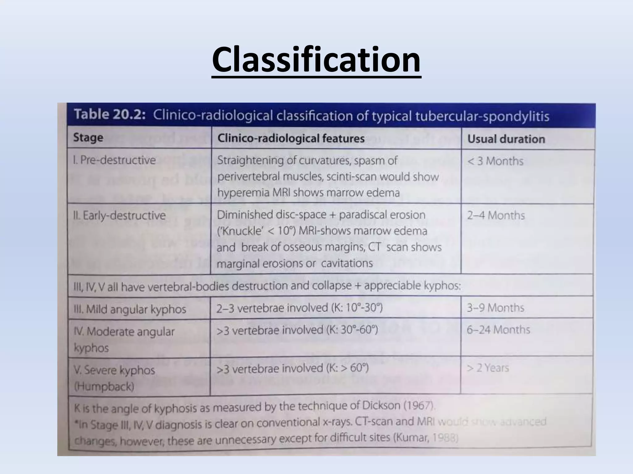 Tuberculosis of bone and joints | PPTX