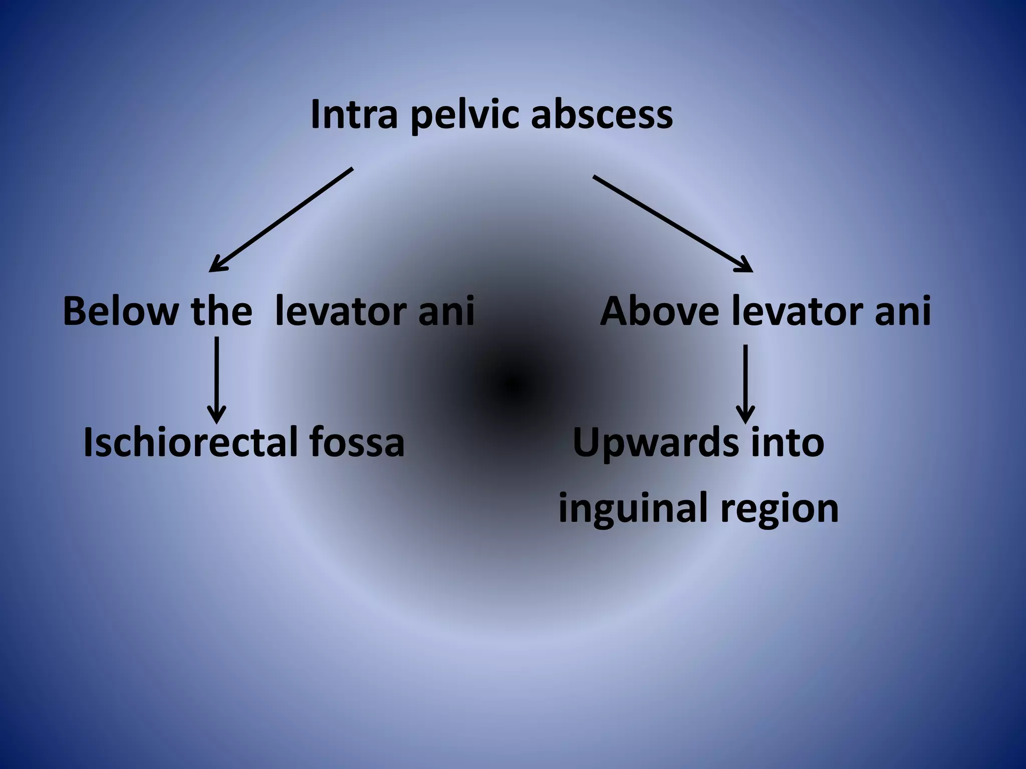 Tuberculosis of hip joint | PPTX